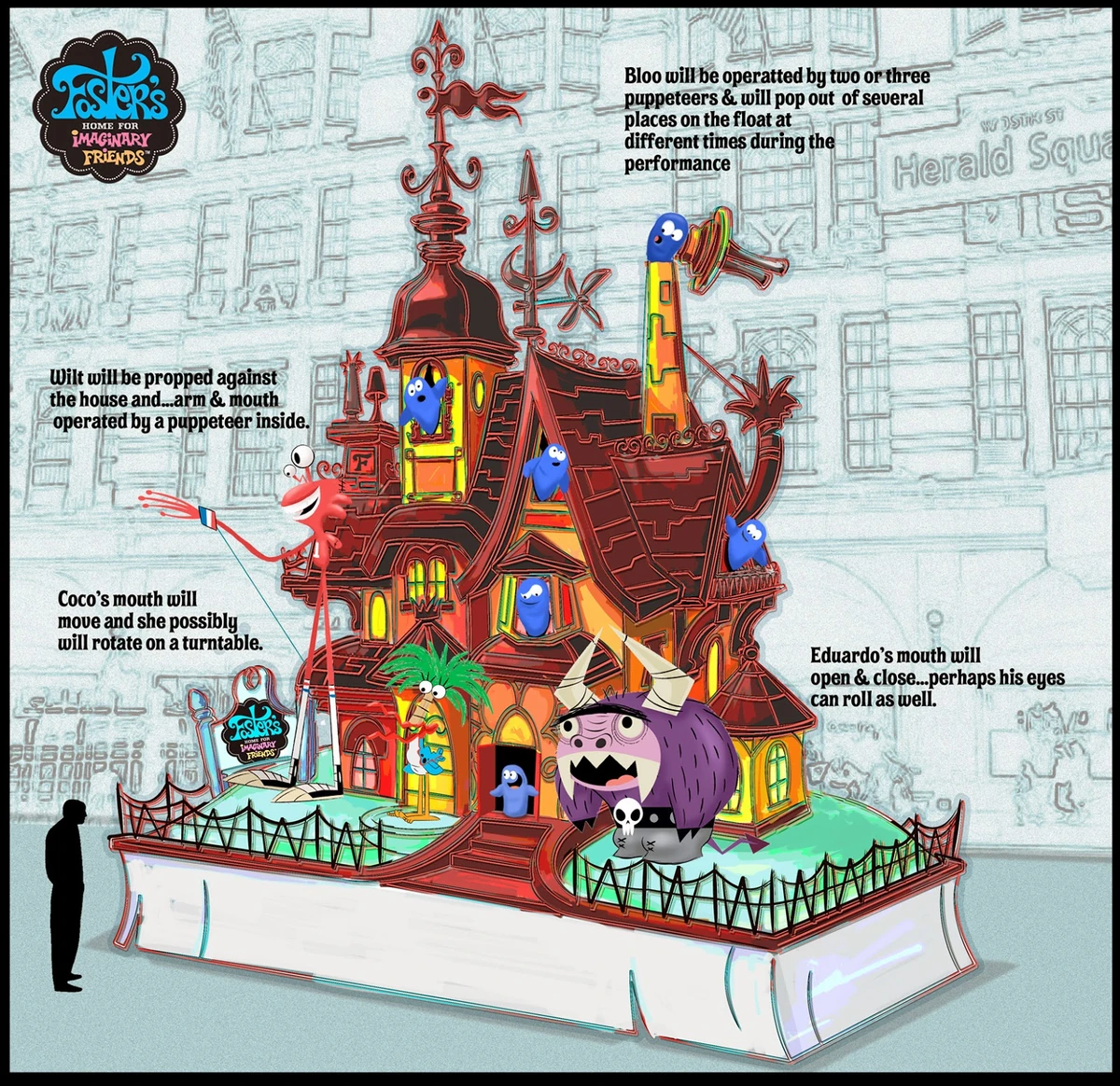 Foster's Home for Imaginary Friends/Gallery | Macy's Thanksgiving Day ...