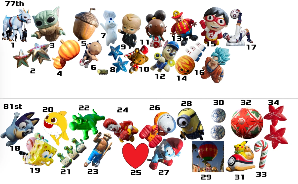 User blog:SuperPikachuTyler/My 2022 balloon inflation layout prediction ...