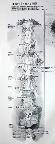 The Abyss/Image Gallery | Made in Abyss Wiki | Fandom