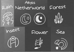 Glyphs | Made in Abyss Wiki | Fandom