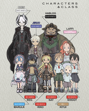 Delvers | Made in Abyss Wiki | Fandom