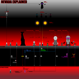 Generations | Madness Combat Wiki | Fandom