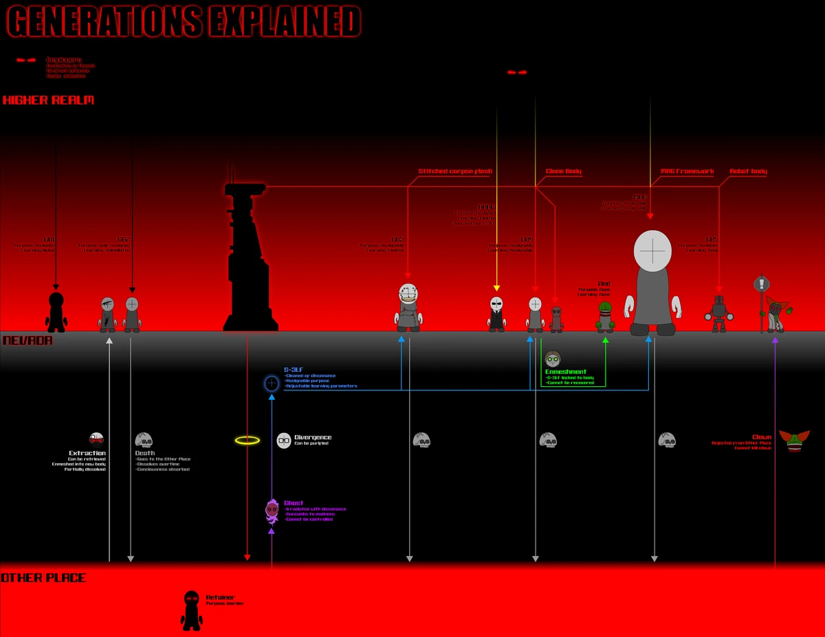 Generaciones | Madness Combat Wiki | Fandom