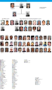Mafia family leadership charts | Mafia Fiction Wiki | Fandom