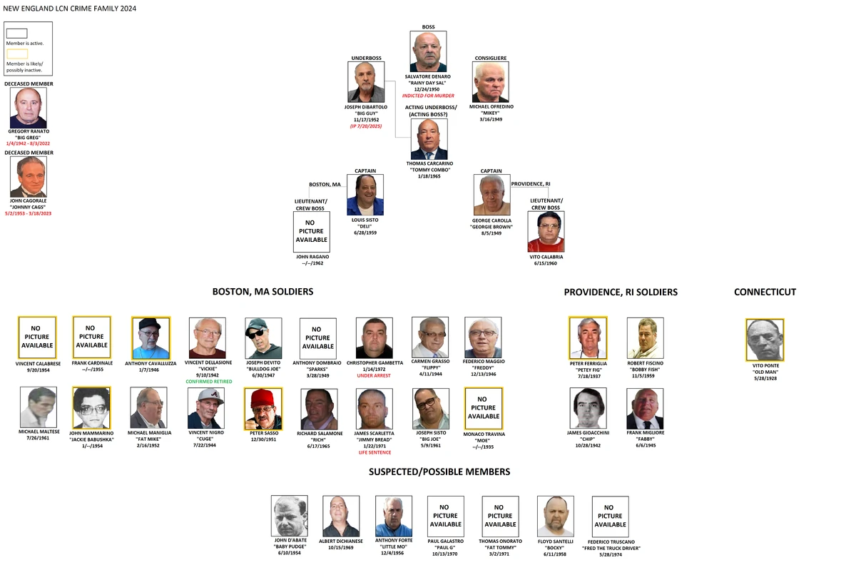 Sinagra crime family | Mafia Fiction Wiki | Fandom