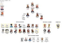 Sinagra crime family | Mafia Fiction Wiki | Fandom