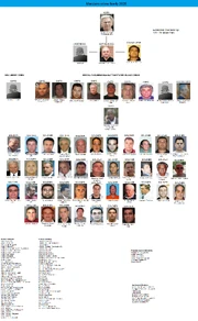 Mafia family leadership charts | Mafia Fiction Wiki | Fandom