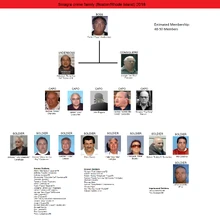 Sinagra crime family | Mafia Fiction Wiki | Fandom