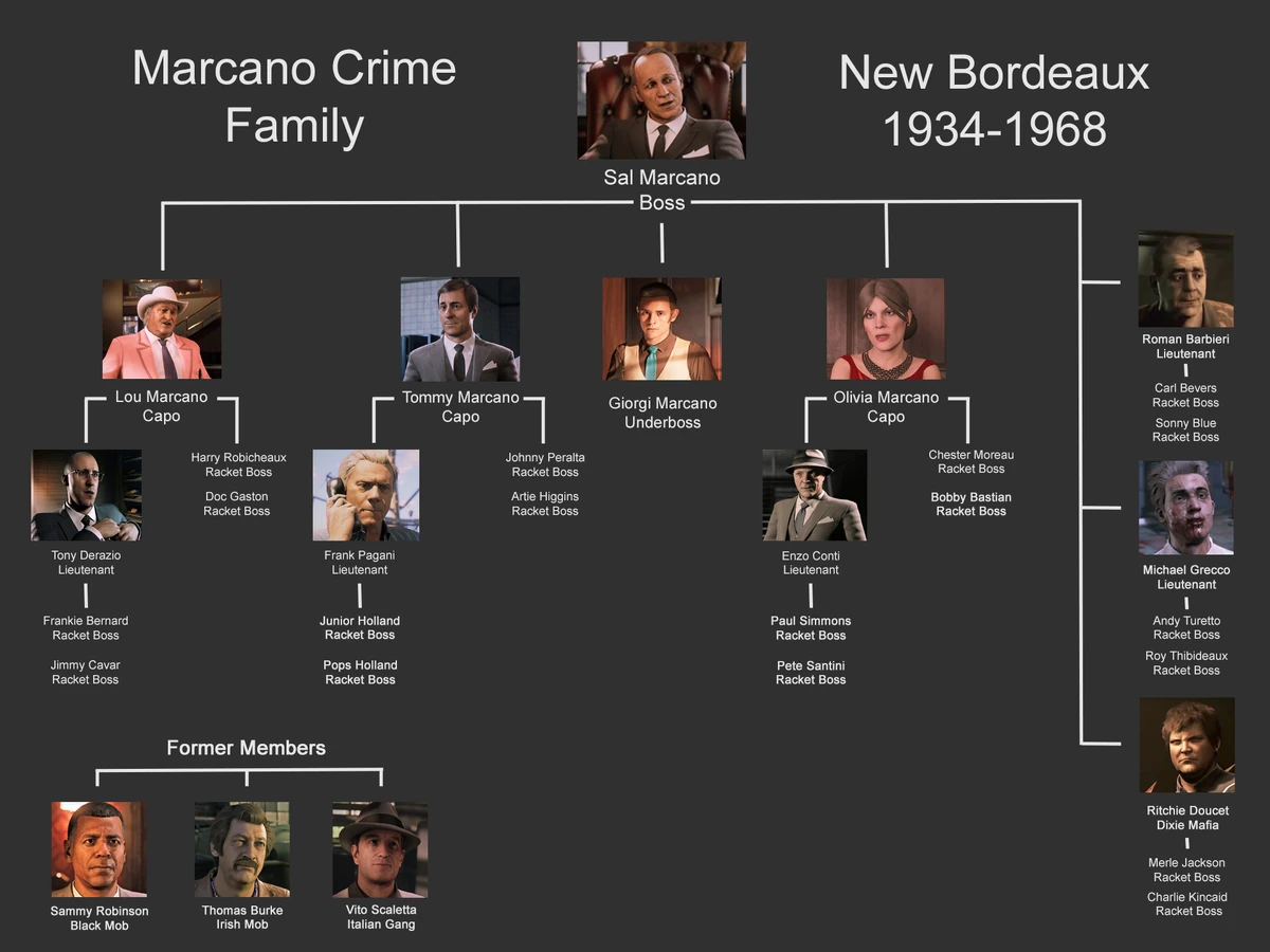 Marcano Suç Ailesi | Mafia Viki | Fandom