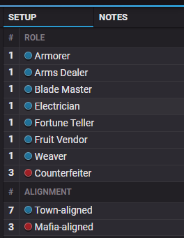 Item Game | Mafia.gg Wiki | Fandom