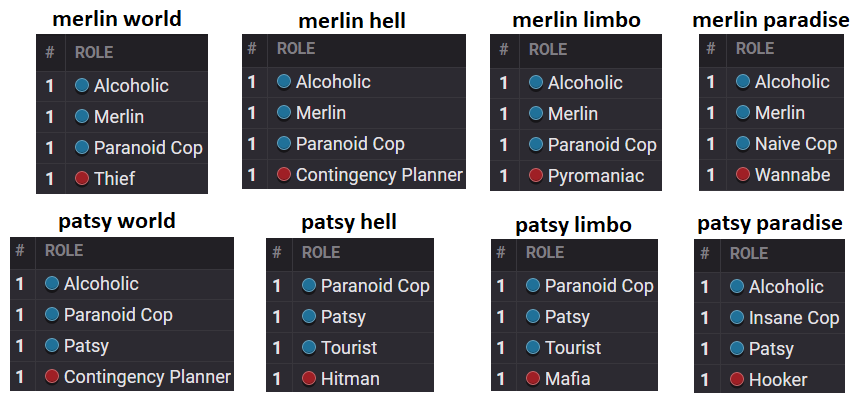 Category:4-Player Setups | Mafia.gg Wiki | Fandom
