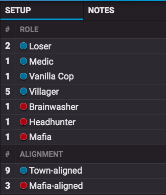 What Ever Major Loser | Mafia.gg Wiki | Fandom