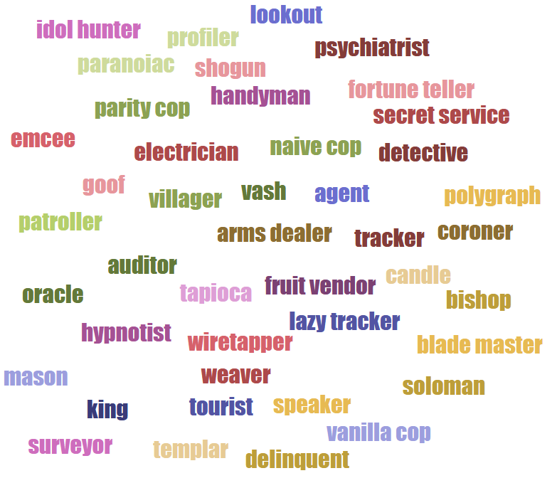 Spyfall.gg | Mafia.gg Wiki | Fandom