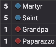 Sword & Shield | Mafia.gg Wiki | Fandom