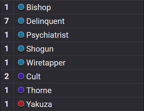 Cultafia | Mafia.gg Wiki | Fandom