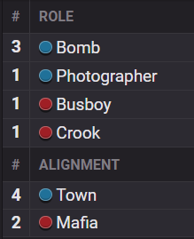 Category:6-Player Setups | Mafia.gg Wiki | Fandom