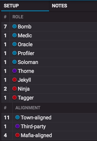 Bombalang | Mafia.gg Wiki | Fandom