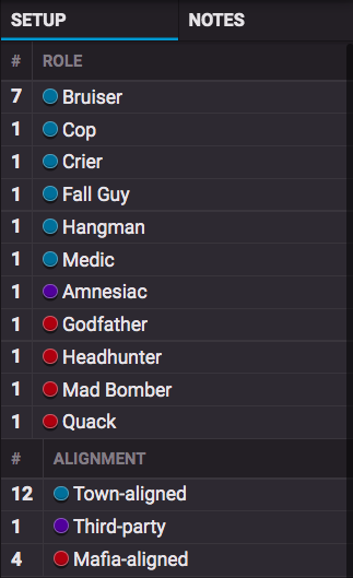 Forget Me Not | Mafia.gg Wiki | Fandom