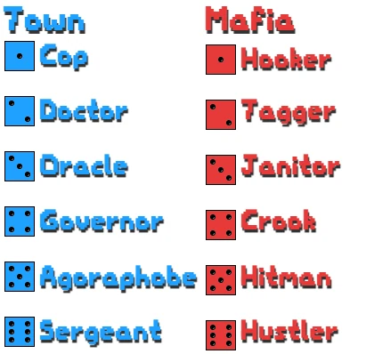 Dice.gg | Mafia.gg Wiki | Fandom