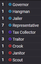 Congress | Mafia.gg Wiki | Fandom