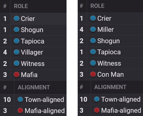 Red Fish Blue Fish | Mafia.gg Wiki | Fandom