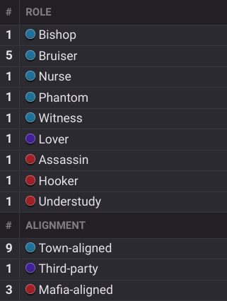 UTI City | Mafia.gg Wiki | Fandom