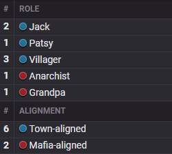 Stackjack | Mafia.gg Wiki | Fandom