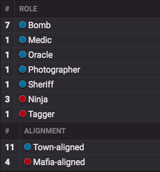 wangabombs | Mafia.gg Wiki | Fandom