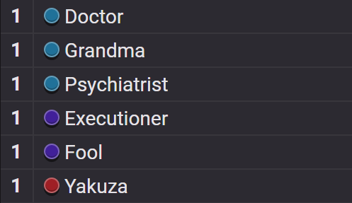 Everyman | Mafia.gg Wiki | Fandom