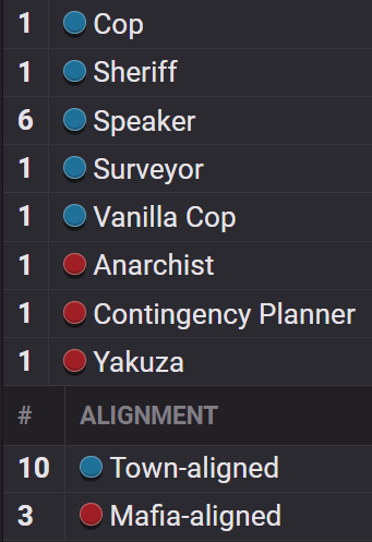 New Sheriff in Town | Mafia.gg Wiki | Fandom