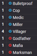How To Play Marksman | Mafia.gg Wiki | Fandom