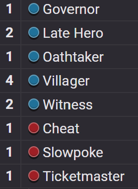 An Oath to Be a Hero! | Mafia.gg Wiki | Fandom