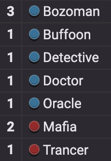 Bozotorial | Mafia.gg Wiki | Fandom