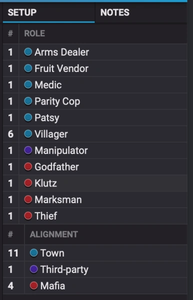 Gabriel (Gun Runners) | Mafia.gg Wiki | Fandom