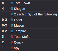 Friends & Friends & Enemies | Mafia.gg Wiki | Fandom