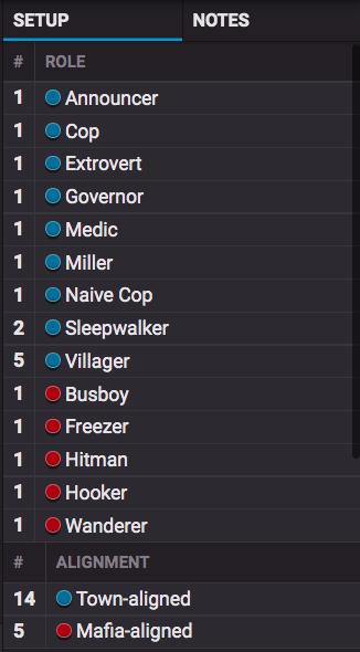 WANG19 | Mafia.gg Wiki | Fandom