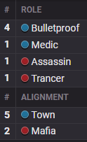 Category:7-Player Setups | Mafia.gg Wiki | Fandom