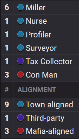Tax Fraud | Mafia.gg Wiki | Fandom