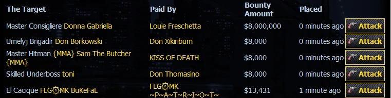 Hitlist | Mafia Wars Wiki | Fandom