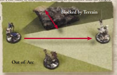 Combat | Mage Knight Wiki | Fandom