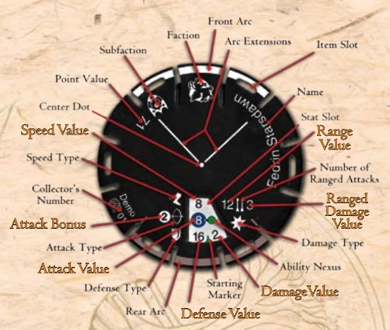 Combat dial | Mage Knight Wiki | Fandom