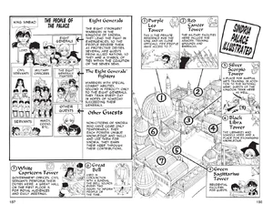 Timeline | Magi Wiki | Fandom