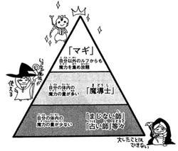 Magowie | Magi: The Labyrinth of Magic Wiki | Fandom