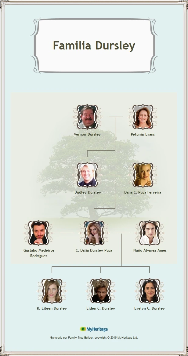 Familia Dursley | Wiki Magia Hispanii | Fandom