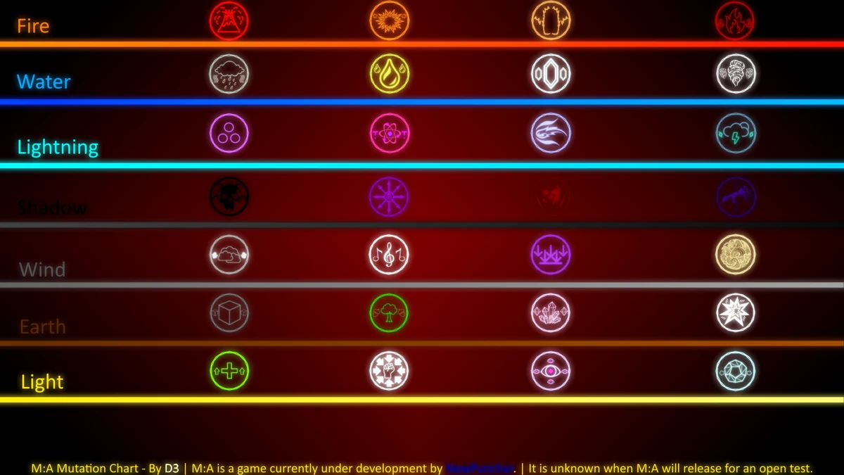 Mutation Chart | Magic Ascension Wiki | Fandom