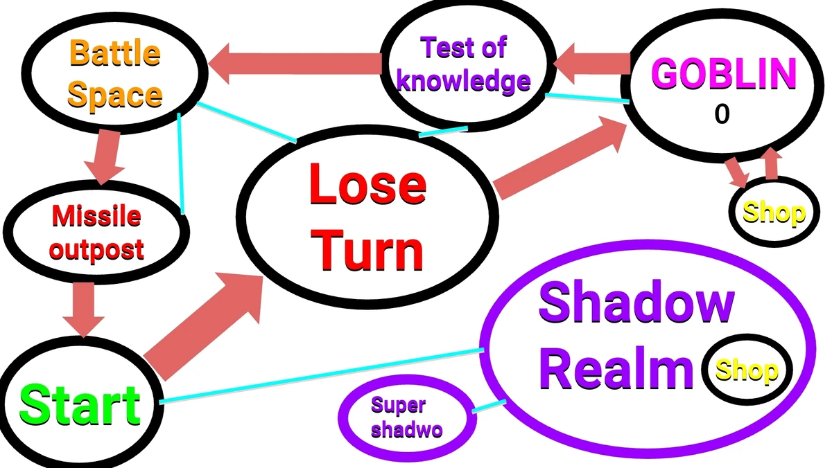 Game Show Where I Didn't Tell Players How To Win | Magic the Noah Wiki ...