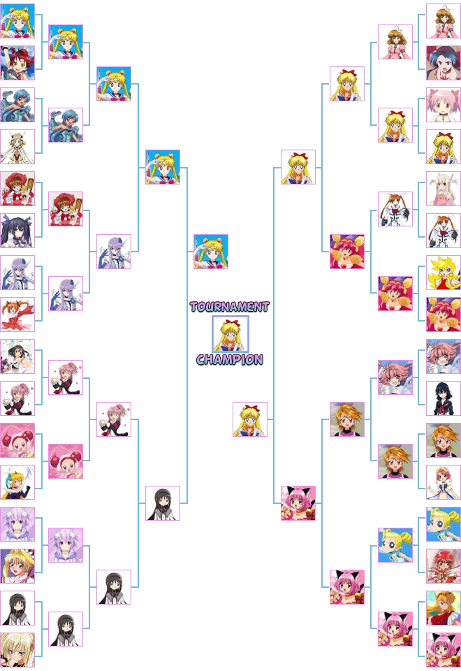 User blog:Gcheung28/2014 Magical Girls Bracket Tournament (Finished) | Magical Girl (Mahou ...