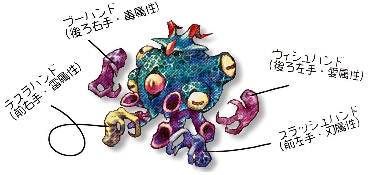 Kerendu | Magical Vacation Wiki | Fandom