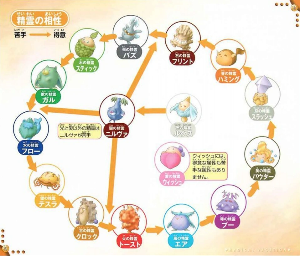 Spirits | Magical Vacation Wiki | Fandom