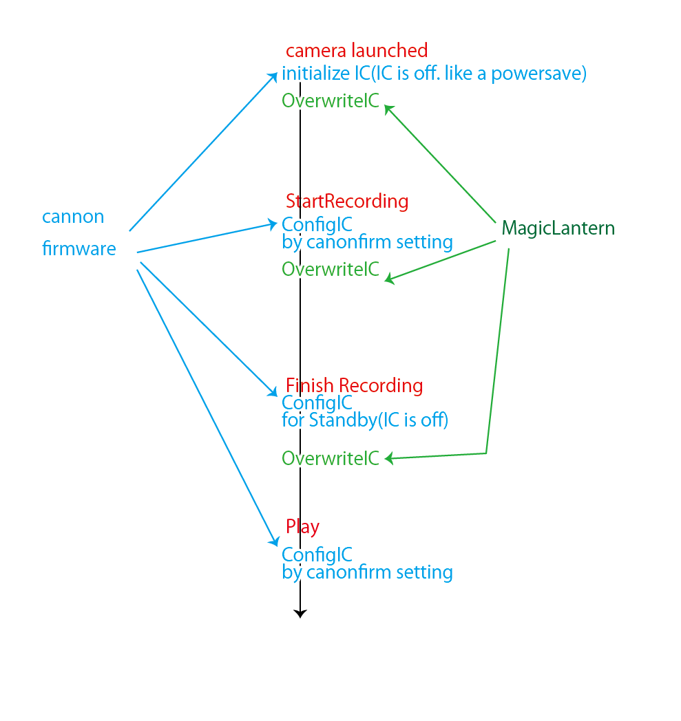 600D/Audio | Magic Lantern Firmware Wiki | Fandom